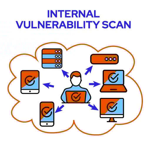 Vulnerability Scanning: What Is It and Does My Business Need It? | VC3