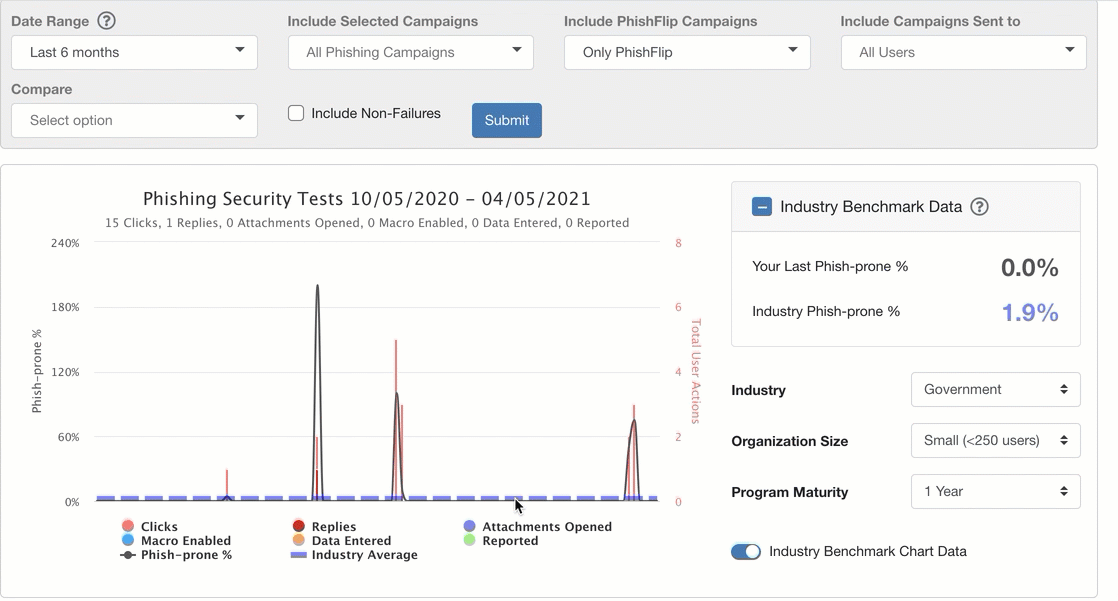 18 Foundational Cybersecurity Measures Businesses Need in 2026 | VC3