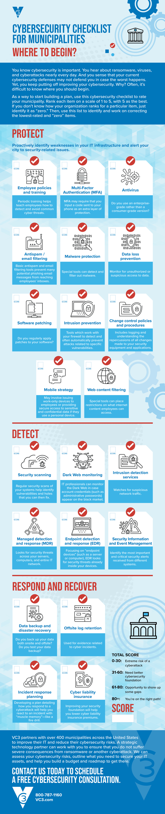 Cybersecurity Checklist for Municipalities: Where to Begin?