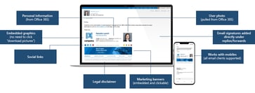 Best Email Signature Management Options for Microsoft Office 365