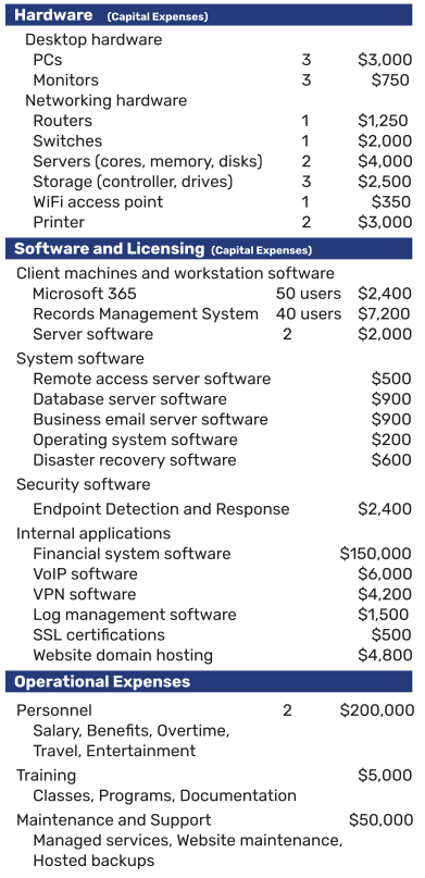 A Guide to Municipal IT Budget Planning | VC3