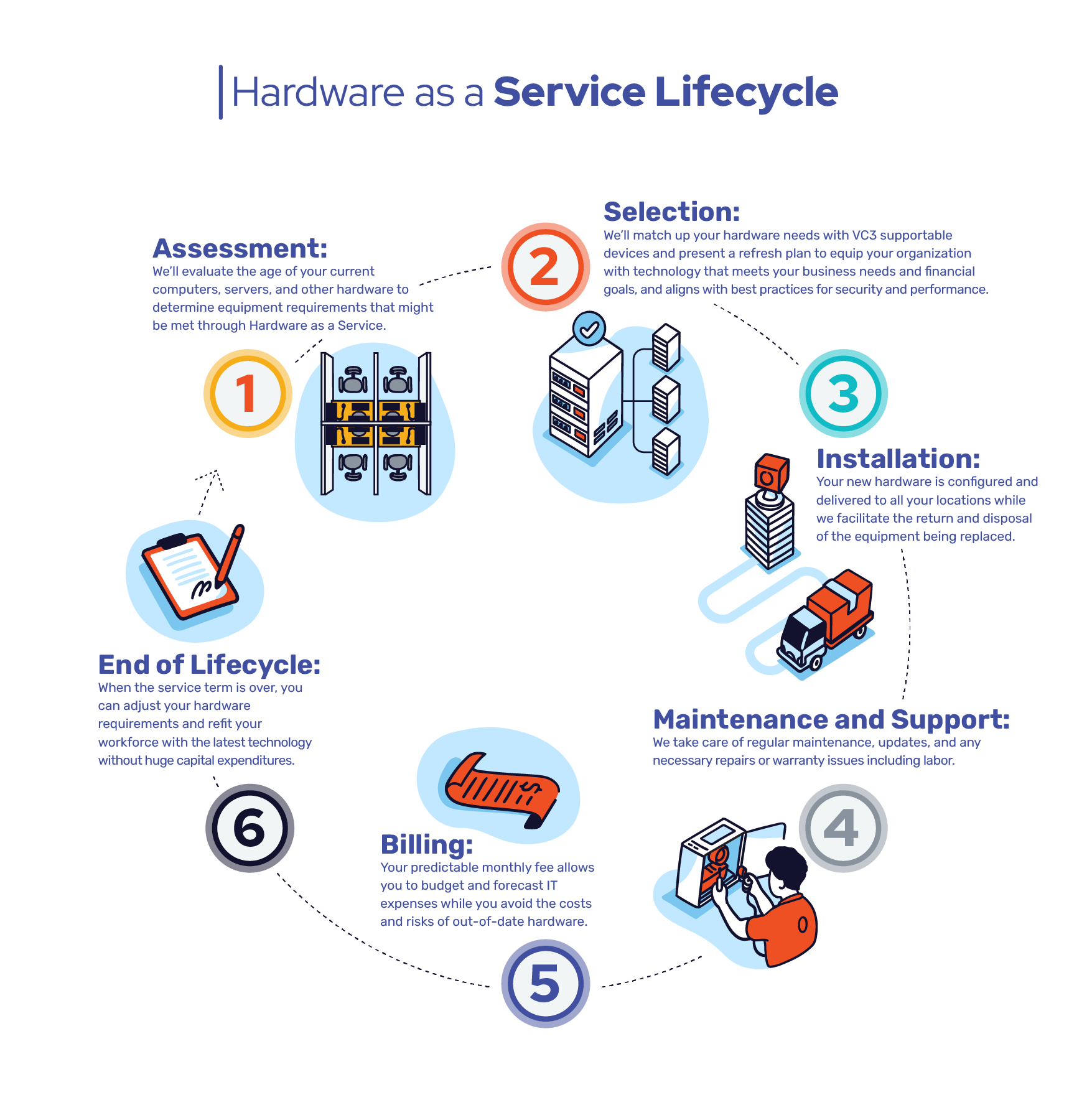What Is Hardware as a Service (HaaS)?