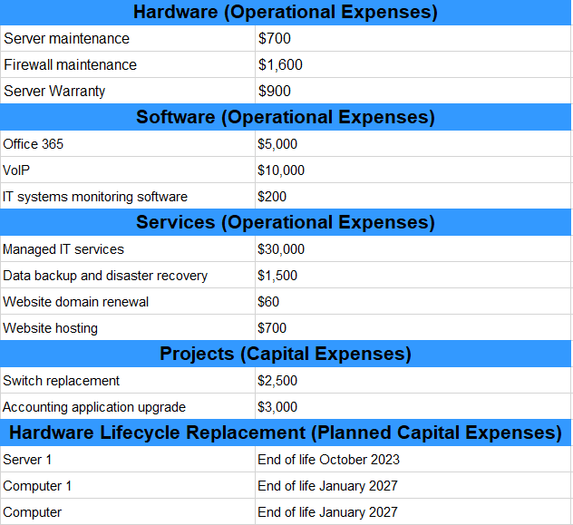 A Guide to Municipal IT Budget Planning | VC3